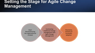 Navigating Change with Agile Change Management.pptx