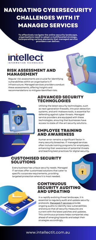 Navigating cybersecurity challenges with IT managed services.pdf
