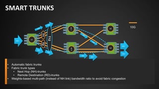 Navigating dc architectures tech&sales | PPT