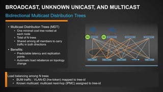 Navigating dc architectures tech&sales | PPT