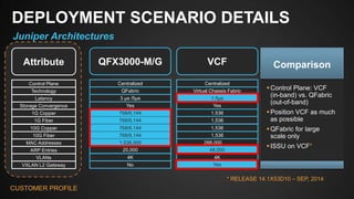 Navigating dc architectures tech&sales | PPT