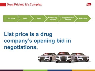 Navigating Drug Pricing Trends Webinar - May 23, 2017 | PPTX