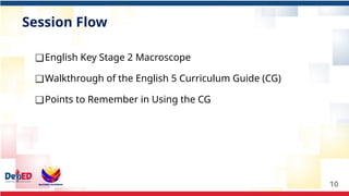 Navigating English Key Stage 2 LEARNING AND DEV.pptx