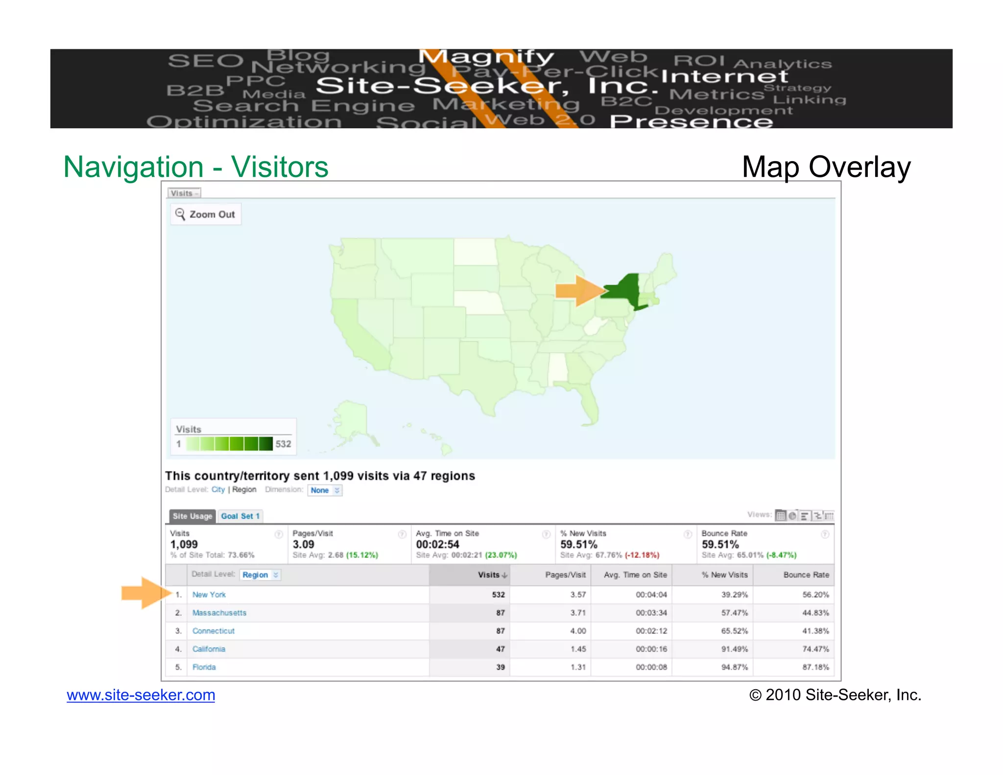 Navigating Google Analytics | PDF