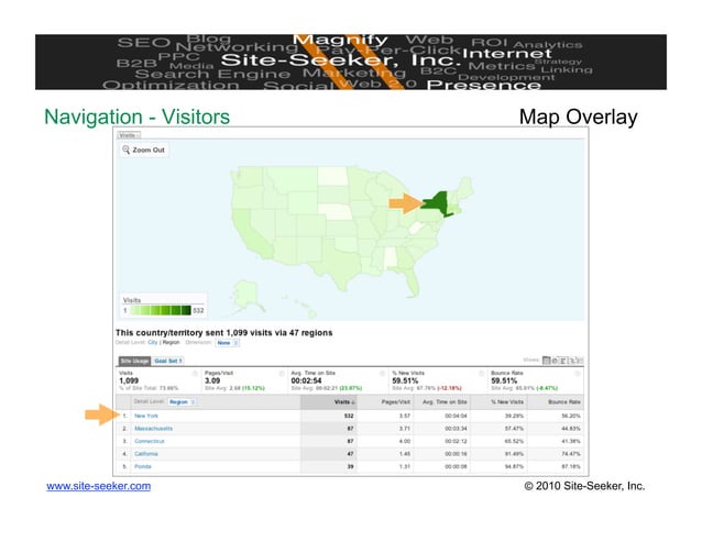 Navigating Google Analytics | PDF