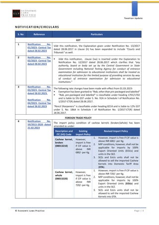 NAVIGATING GST 2-0.pdf
