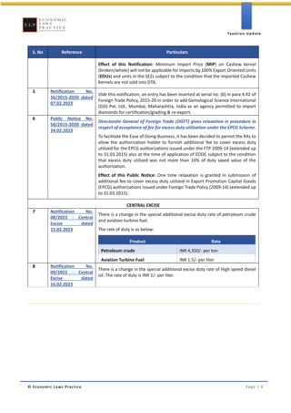 NAVIGATING GST 2-0.pdf
