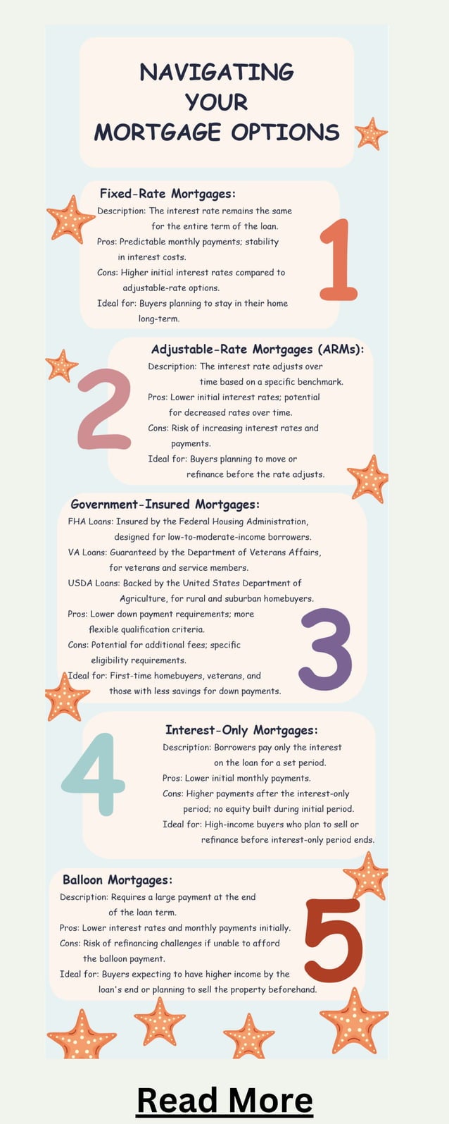 Navigating Mortgage Option.pdf Navigating Mortgage Option.pdf