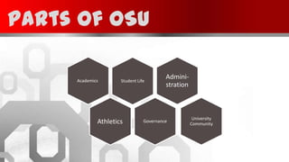 Navigating OSU | PPTX