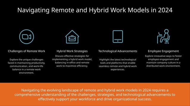 Navigating Remote and Hybrid Work Models in 2024.pptx | Remote Working | Careers