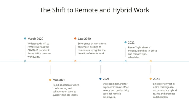 Navigating Remote and Hybrid Work Models in 2024.pptx | Remote Working | Careers