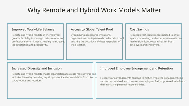 Navigating Remote and Hybrid Work Models in 2024.pptx | Remote Working | Careers