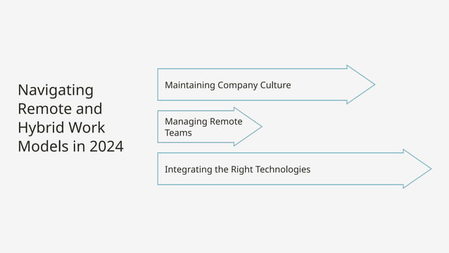 Navigating Remote and Hybrid Work Models in 2024.pptx | Remote Working | Careers