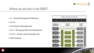 Navigating Risk and Resilience IIMM - Philippines by Hugh Blake-Manson ...