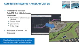 NAVIGATING SEAMLESS WORKFLOWS WITH BIM PLATFORMS.pptx