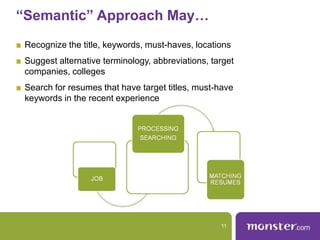 Navigating Semantic Search | PPT