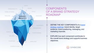 Navigating Success: Your Brand Strategy Roadmap With Symbicore | PPT