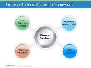 Navigating Technology – Part 1 – State of IT Implementation | PPT