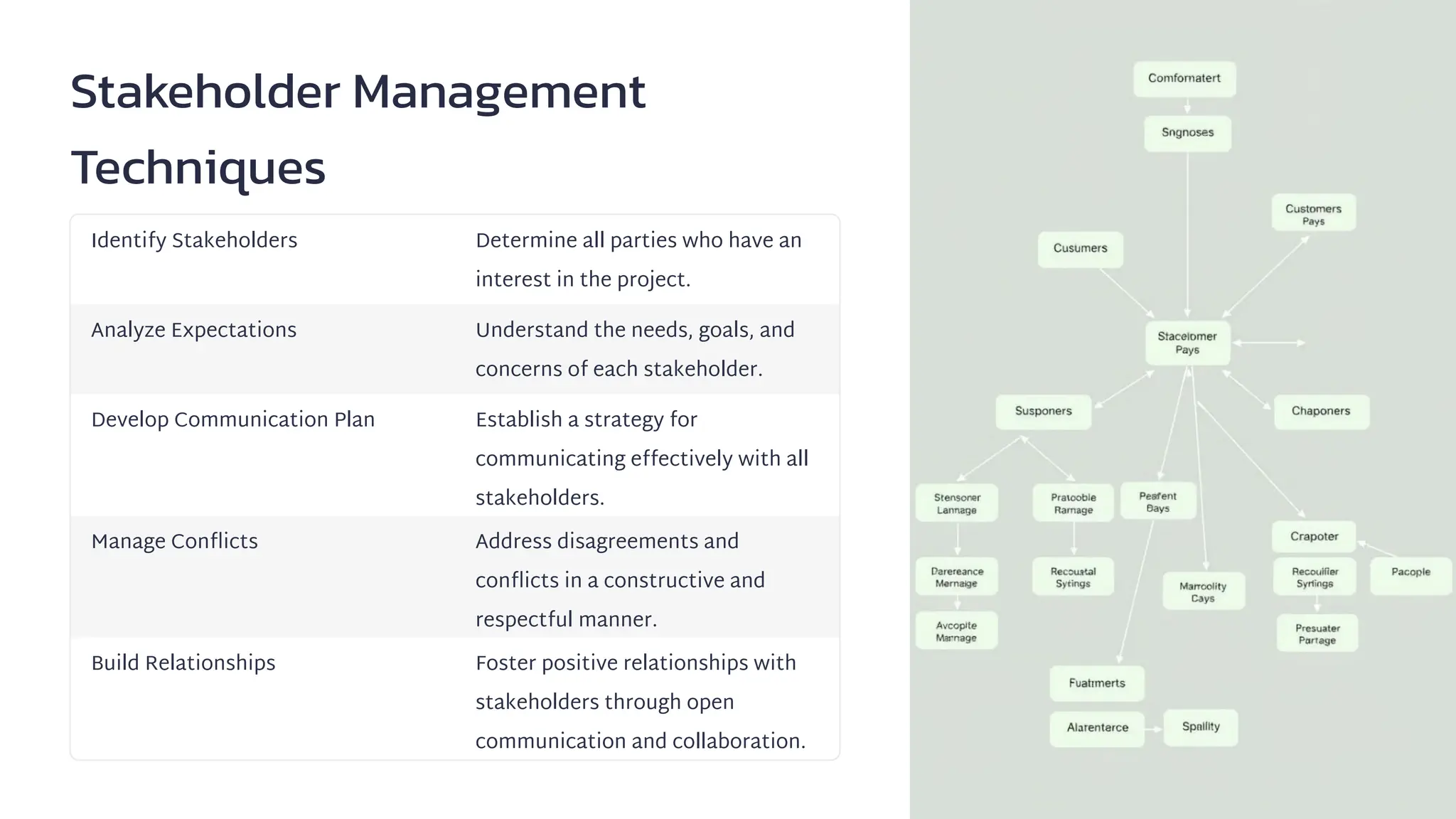 Navigating the Challenges of Project Management | PDF