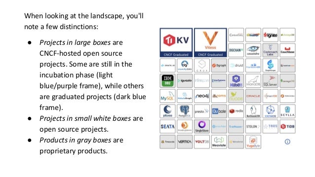 Navigating the CNCF landscape, the right way | PDF