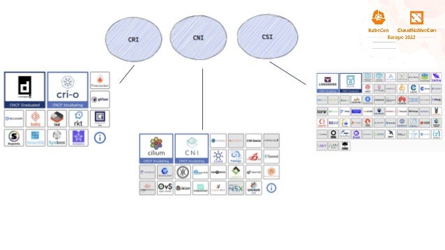 Navigating the CNCF landscape, the right way | PDF