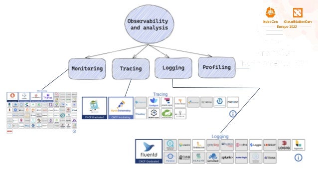 Navigating the CNCF landscape, the right way | PDF