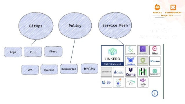 Navigating the CNCF landscape, the right way | PPT