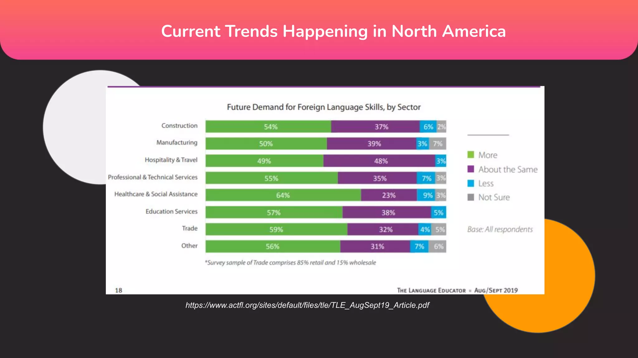 Navigating the Complexities and Barriers of Language While Building ...