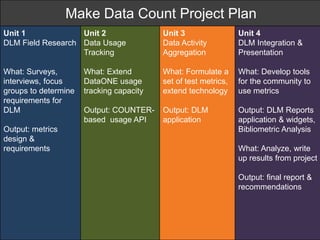 Navigating the data management ecosystem - John Kratz | PPT