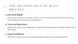 Navigating the Data Privacy Landscape — Cyberroot Risk Advisory | PPT