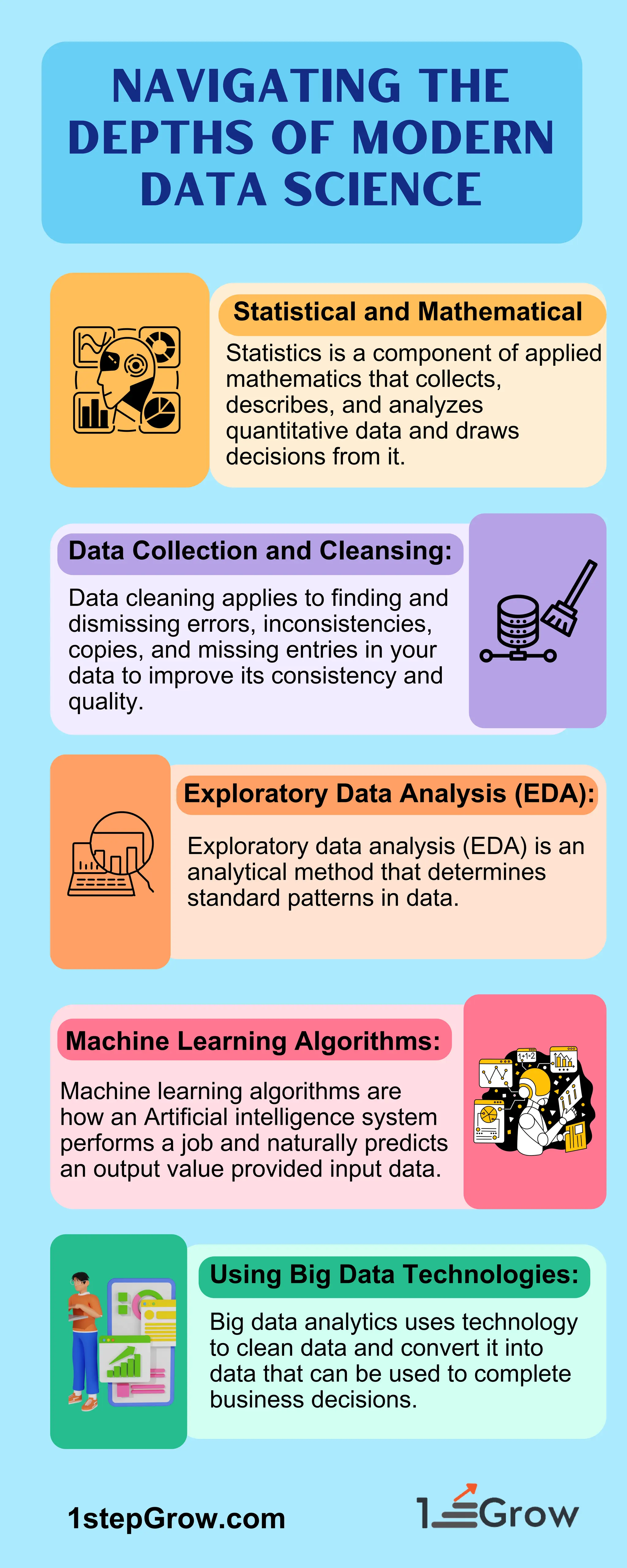 Navigating the Depths of Modern Data Science | PDF