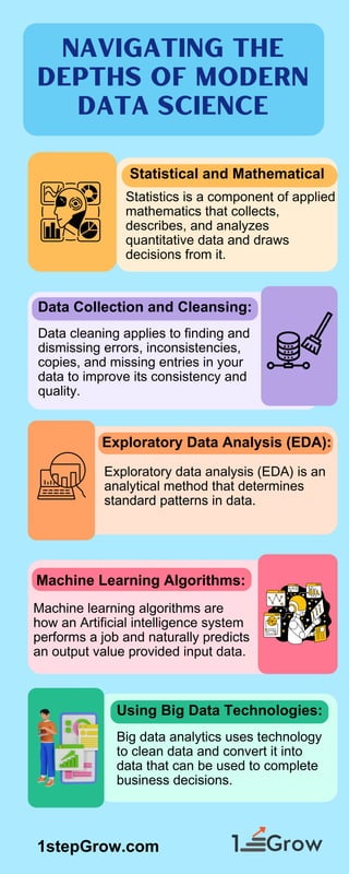 Navigating the Depths of Modern Data Science | PDF