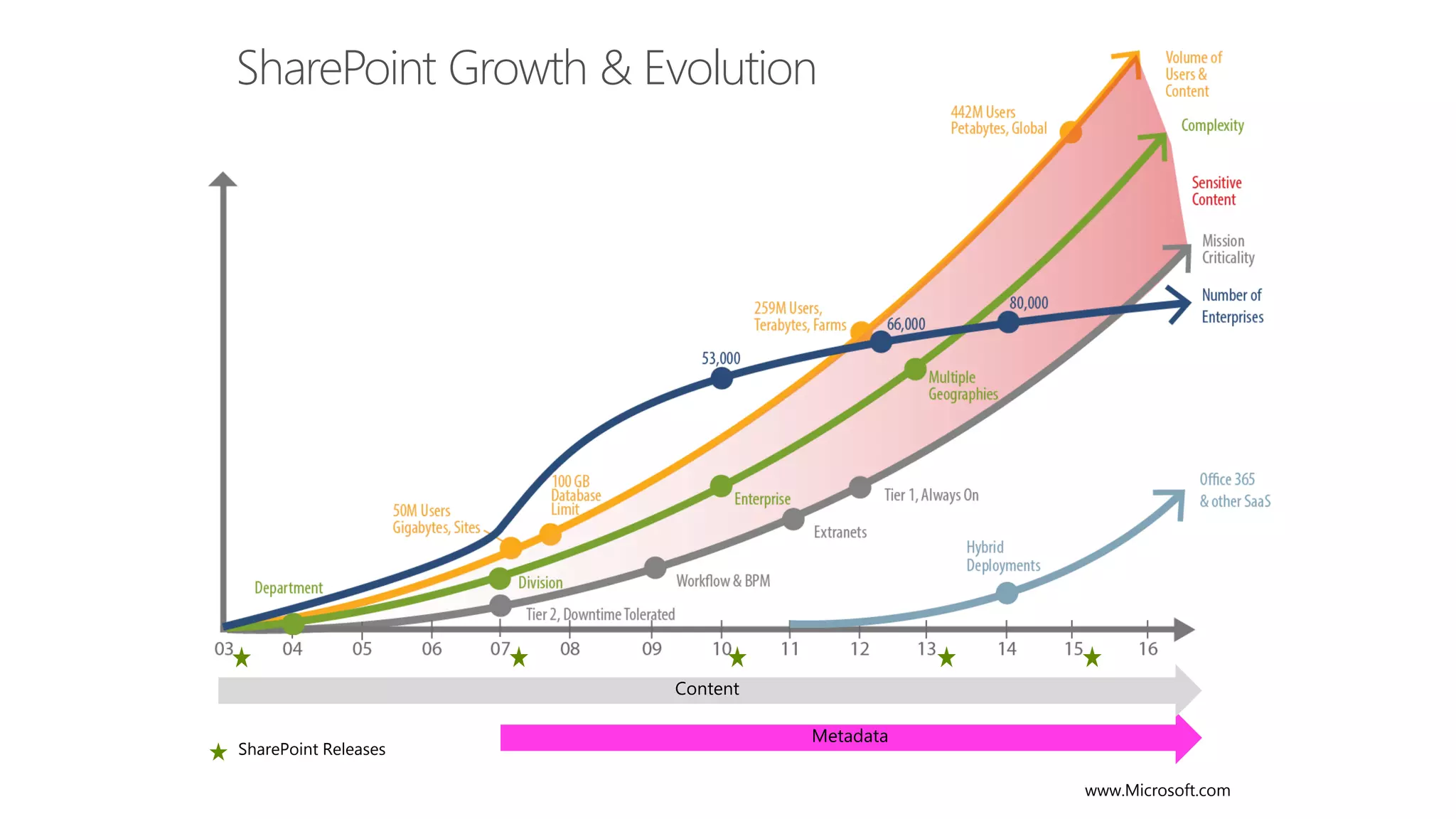 Navigating the Evolving Social Capabilities in SharePoint and Office ...