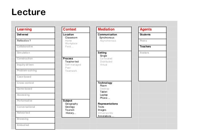 Navigating the future of education