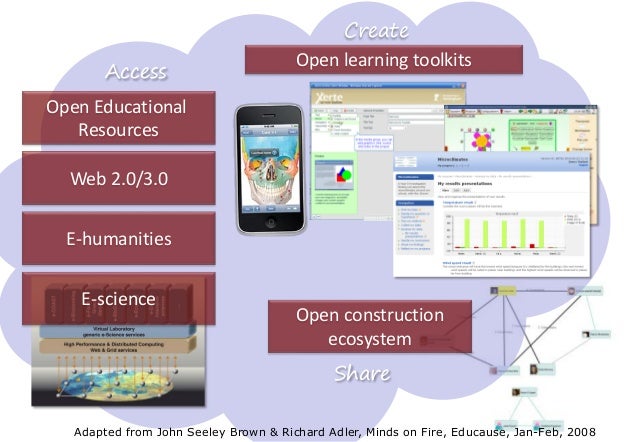 Navigating the future of education