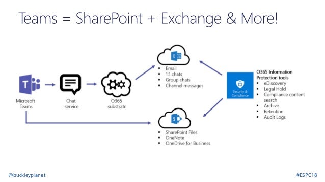 Navigating the Inner and Outer Loops - Effective Office 365 Communica…