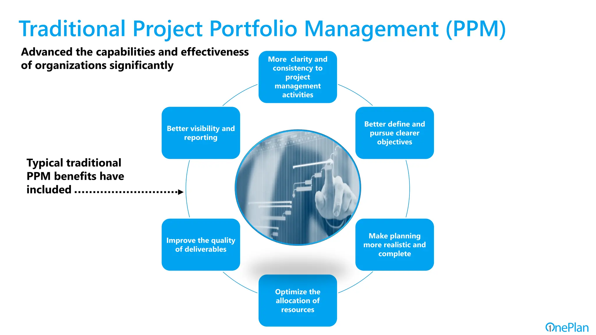 Navigating the New Era of Adaptive PPM with OnePlan - Webinar 27Jun24.pdf