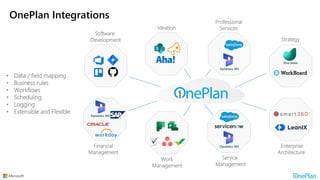Navigating the Strategic Portfolio Management Landscape with OnePlan.pdf