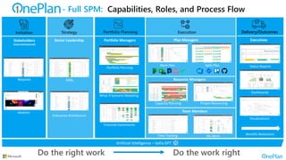 Navigating the Strategic Portfolio Management Landscape with OnePlan.pdf