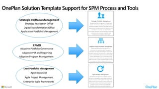 Navigating the Strategic Portfolio Management Landscape with OnePlan.pdf