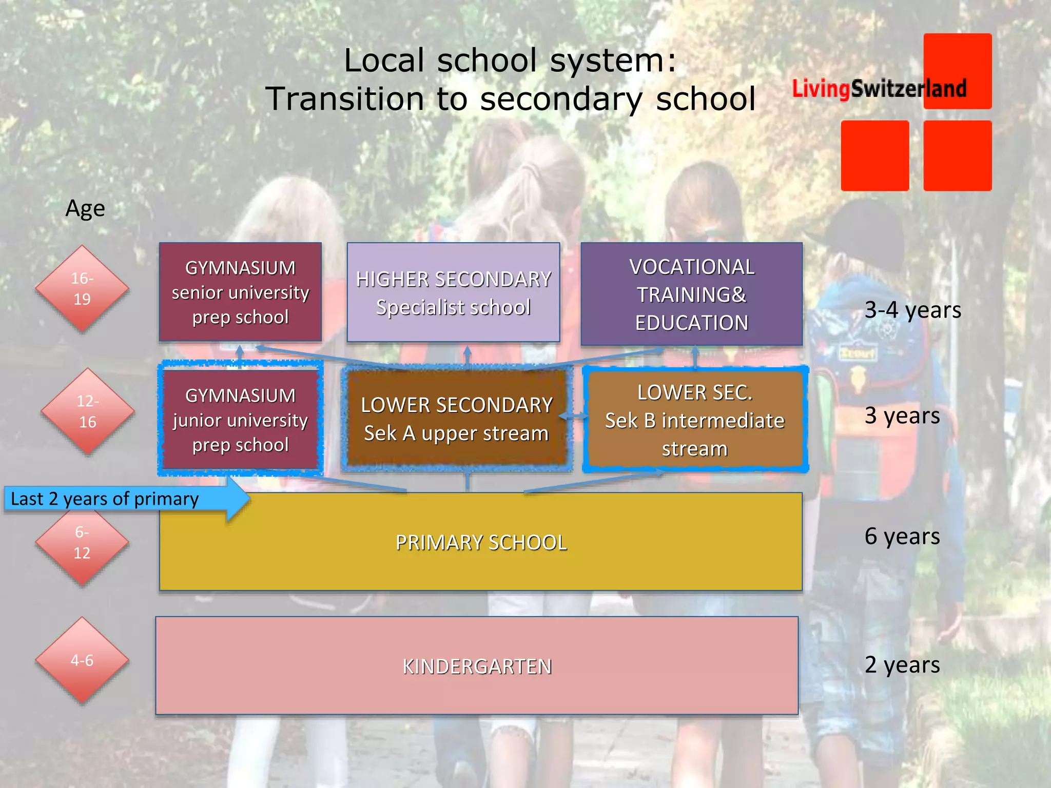 Navigating the swiss school system Zurich presentation short | PPTX ...
