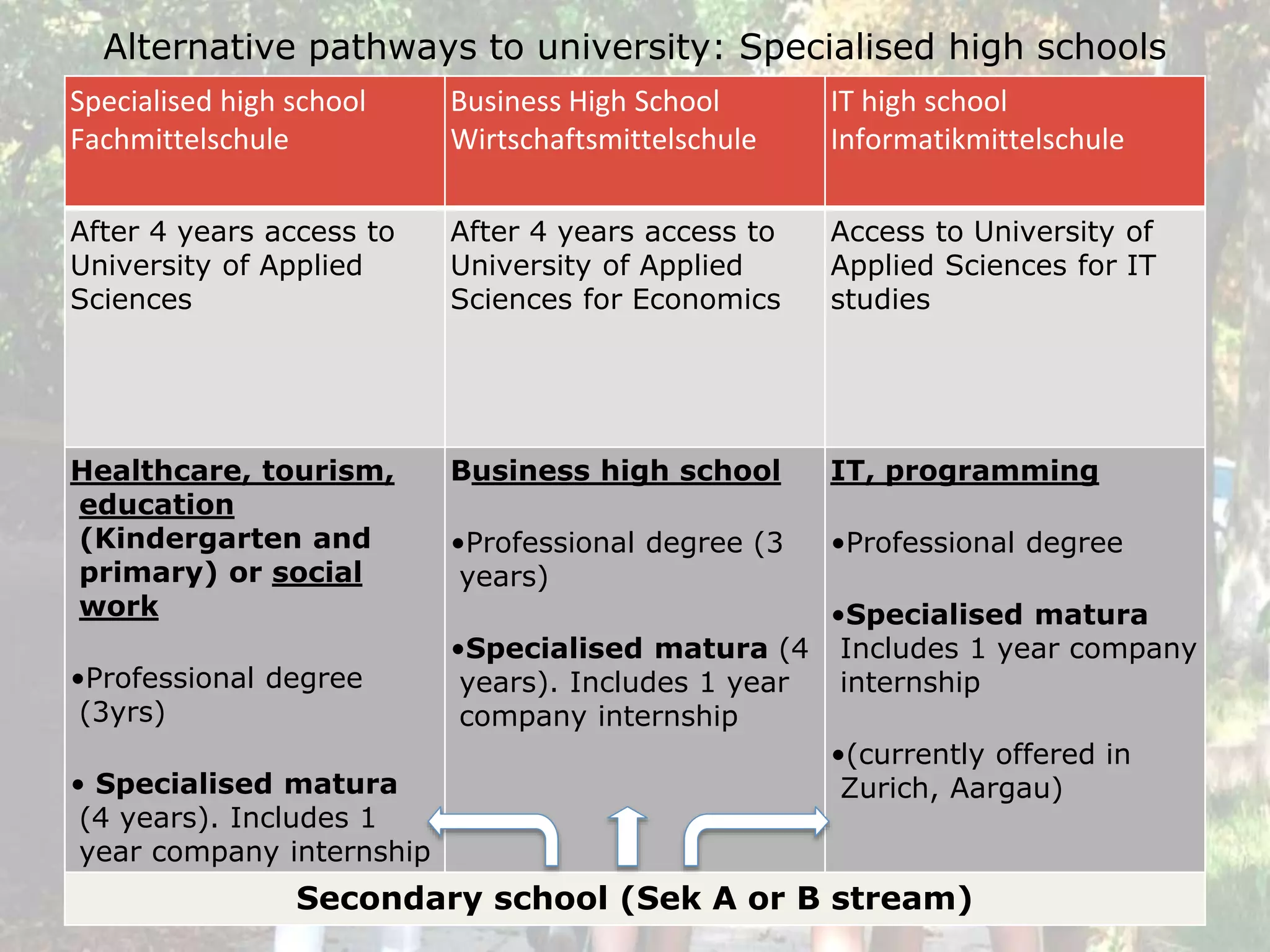 Navigating the swiss school system Zurich presentation short | PPTX ...