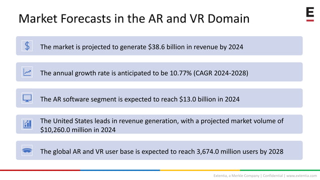 Navigating the Top Trends in AR and VR.pptx