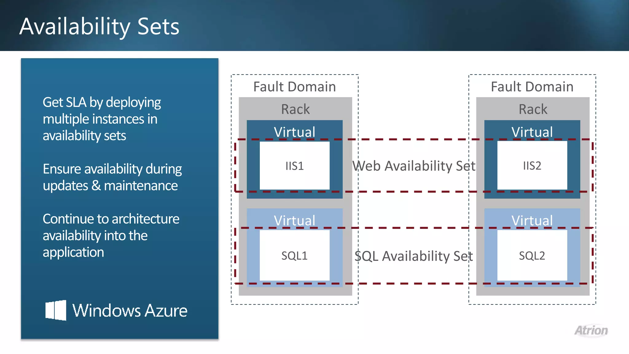 Navigating the turbulence on take-off: Setting up SharePoint on Azure IaaS the right way | PPT