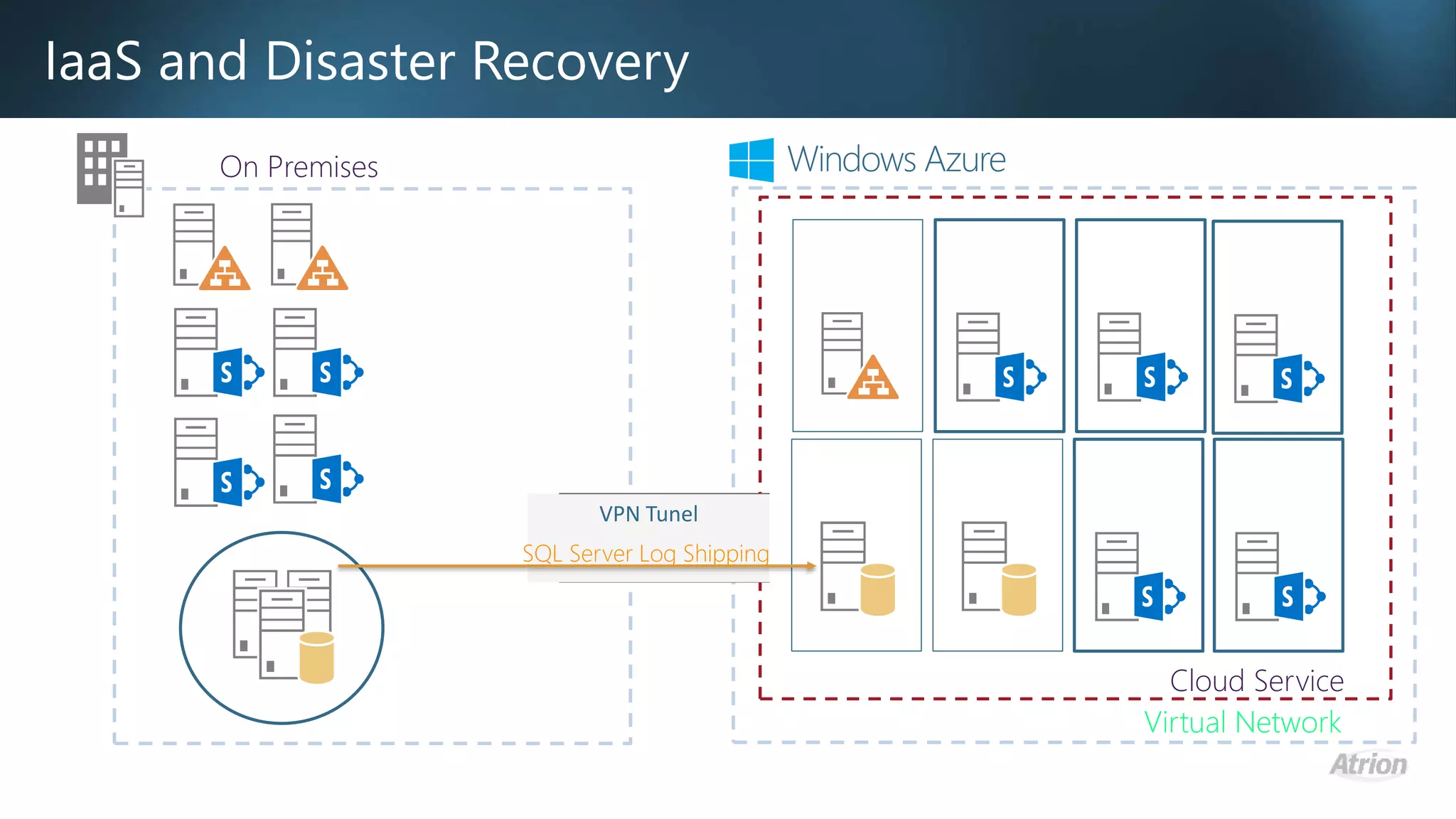 Navigating the turbulence on take-off: Setting up SharePoint on Azure IaaS the right way | PPT