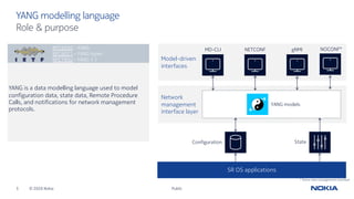 Navigating the YANGscape of network automation | PPT