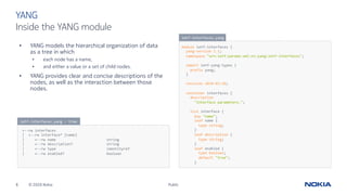 Navigating the YANGscape of network automation | PPT