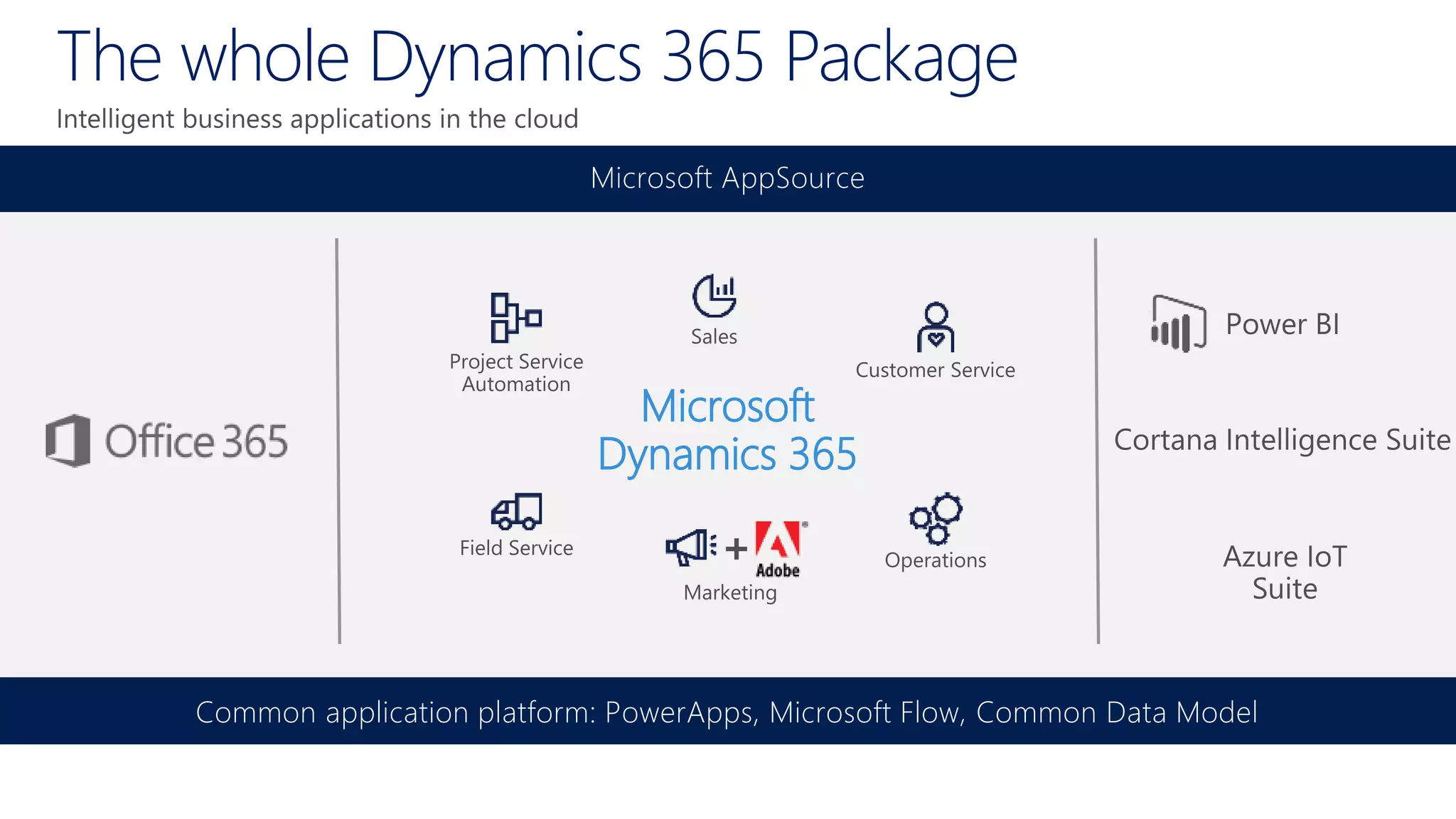 Navigating through Microsoft Dynamics 365 landscape | Dynamics 365 for Customer Engagement | PPTX