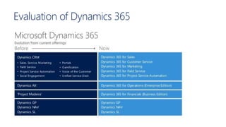 Navigating through Microsoft Dynamics 365 landscape | Dynamics 365 for ...