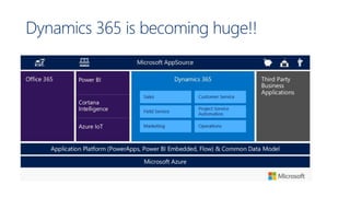 Navigating through Microsoft Dynamics 365 landscape | Dynamics 365 for ...